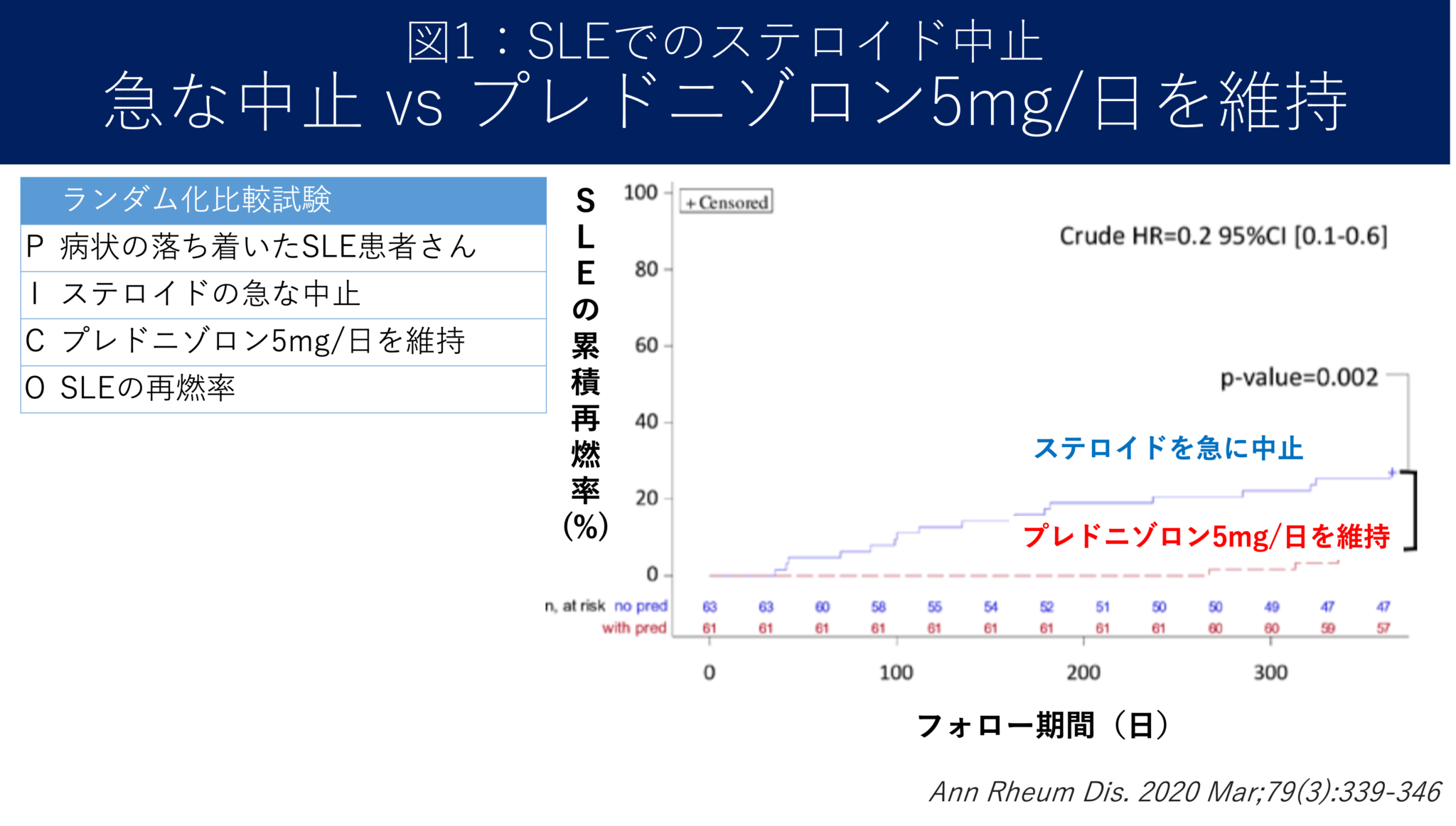 全身性エリテマトーデス（SLE）とステロイド中止 | SERLA｜特定非営利活動法人 免疫・膠原病に関する支援・教育・研究のためのネットワーク