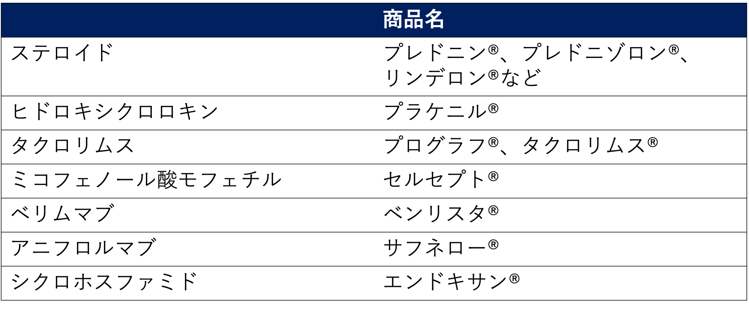 全身性エリテマトーデス（sle）とステロイド中止 Serla｜特定非営利活動法人 免疫・膠原病に関する支援・教育・研究のためのネットワーク
